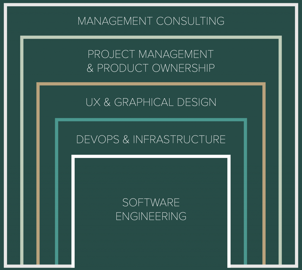 What we do - Borderless